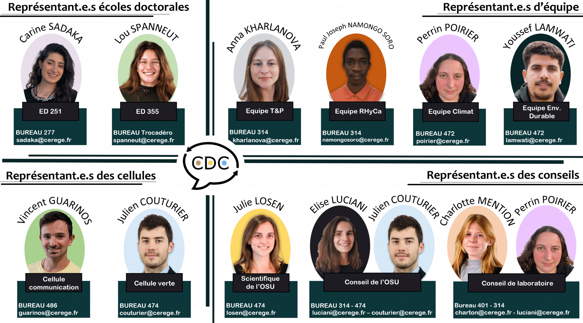 Comité Des Doctorants Du CEREGE - CEREGE